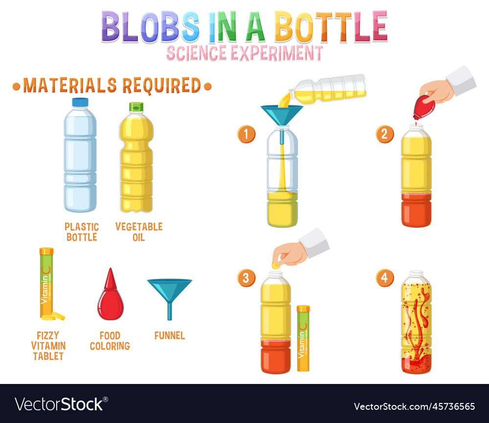 Blobs In A Bottle Materials