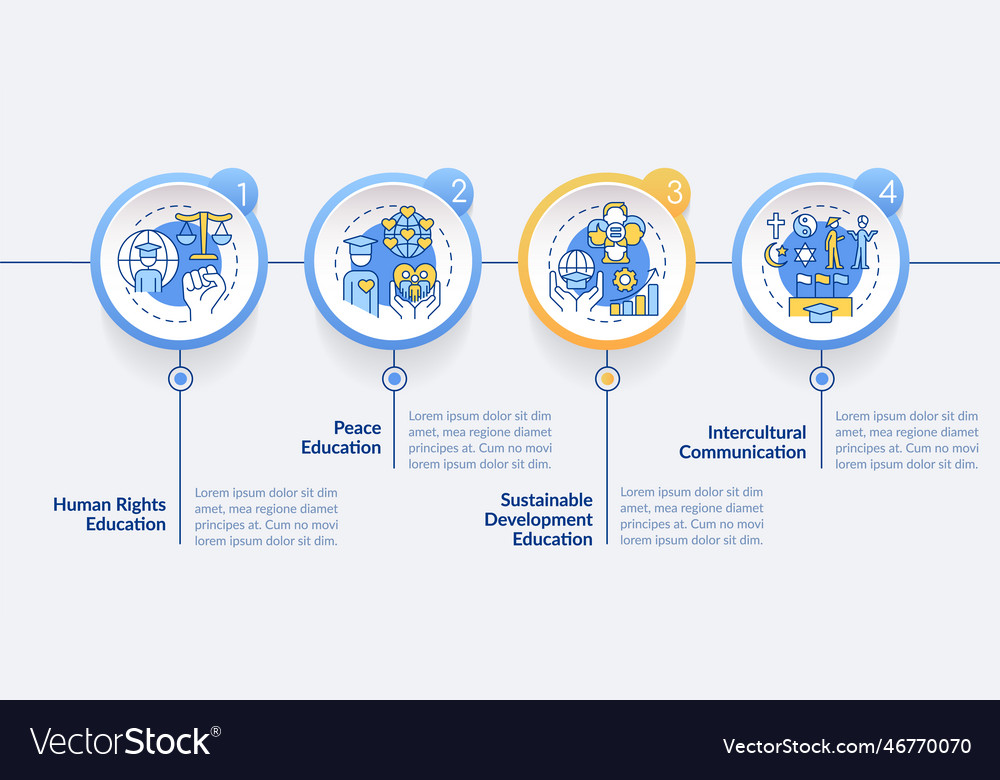 Gced experiences from circle infographic template Vector Image