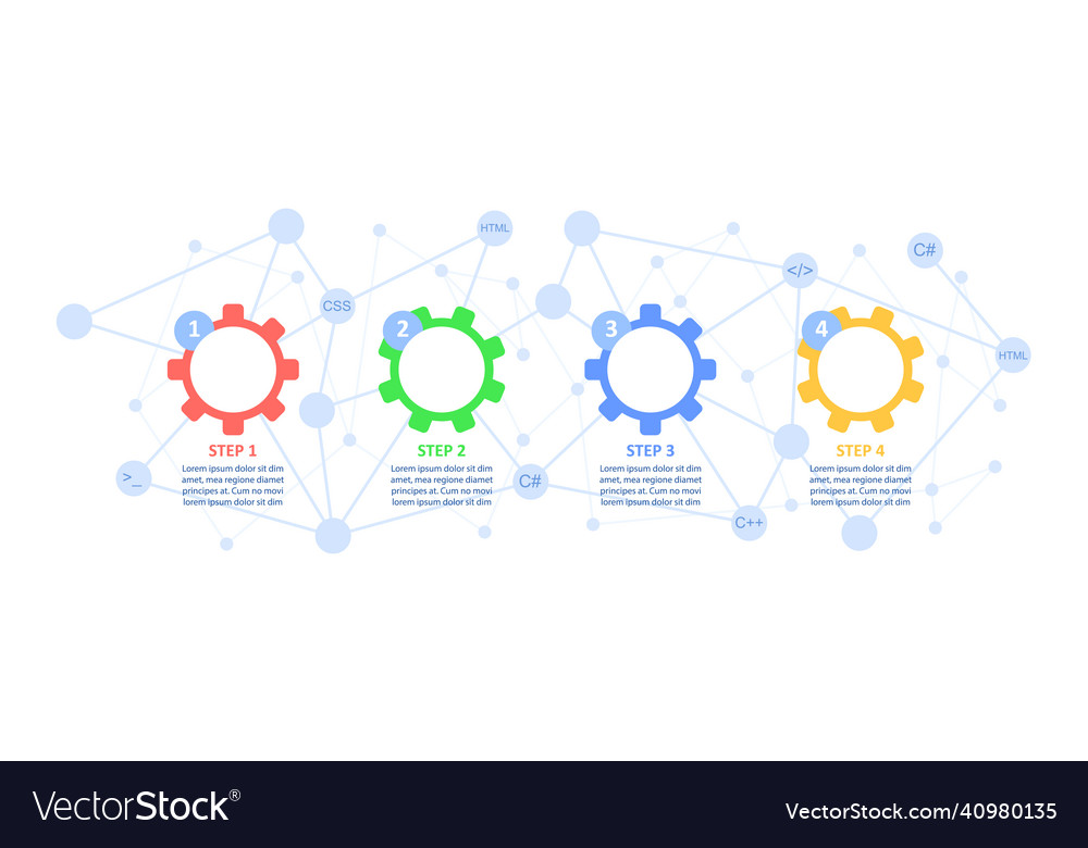 Source code maintenance guide infographic chart Vector Image