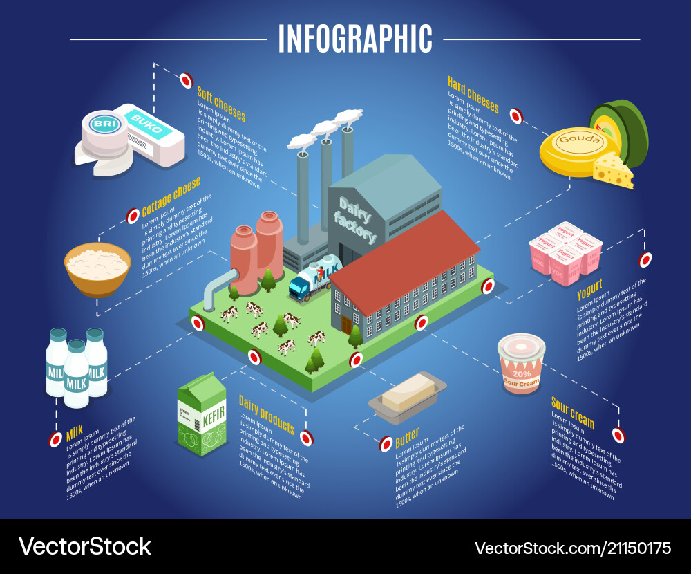 Isometric dairy factory infographic concept Vector Image