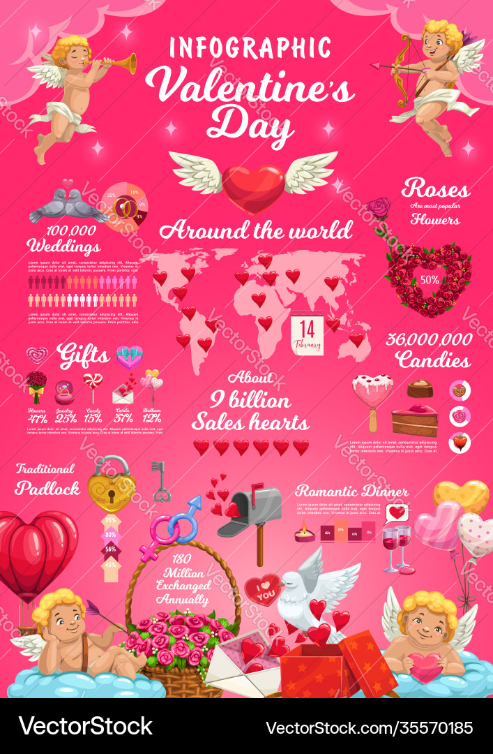 Valentines day infographic holiday statistics Vector Image