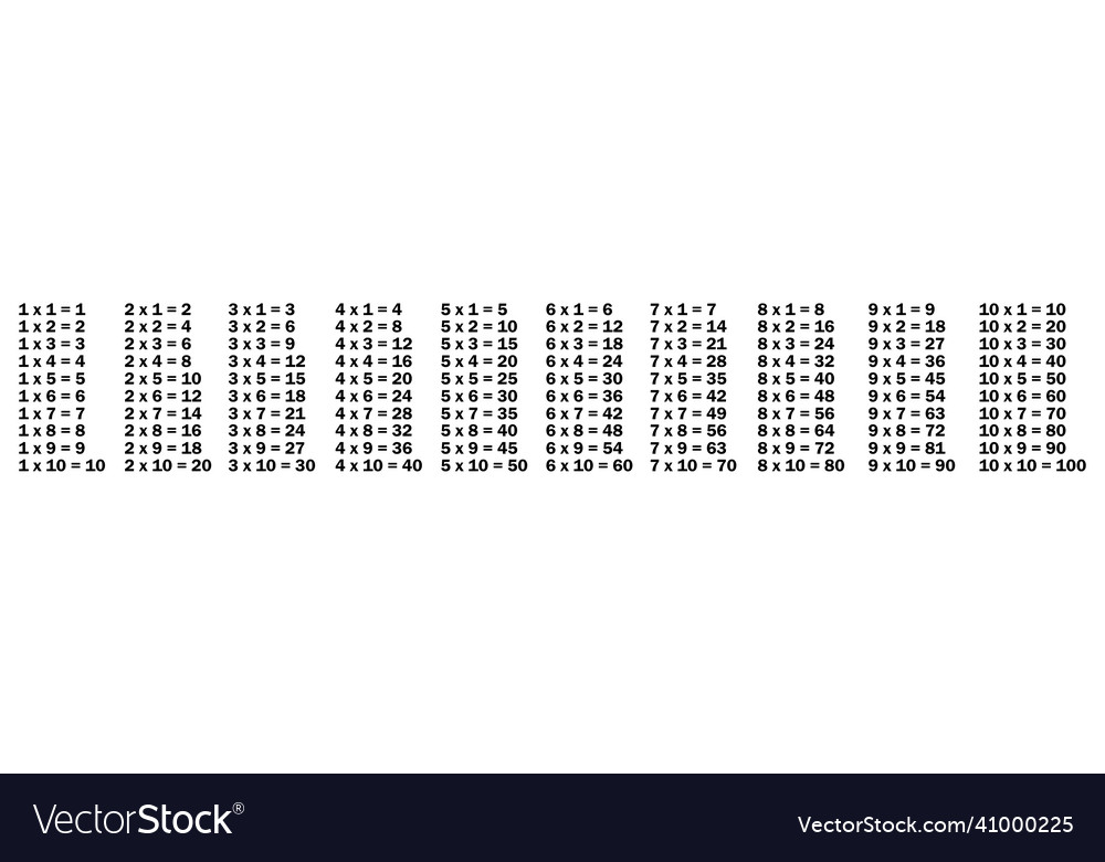 Multiplication table simple design classroom Vector Image