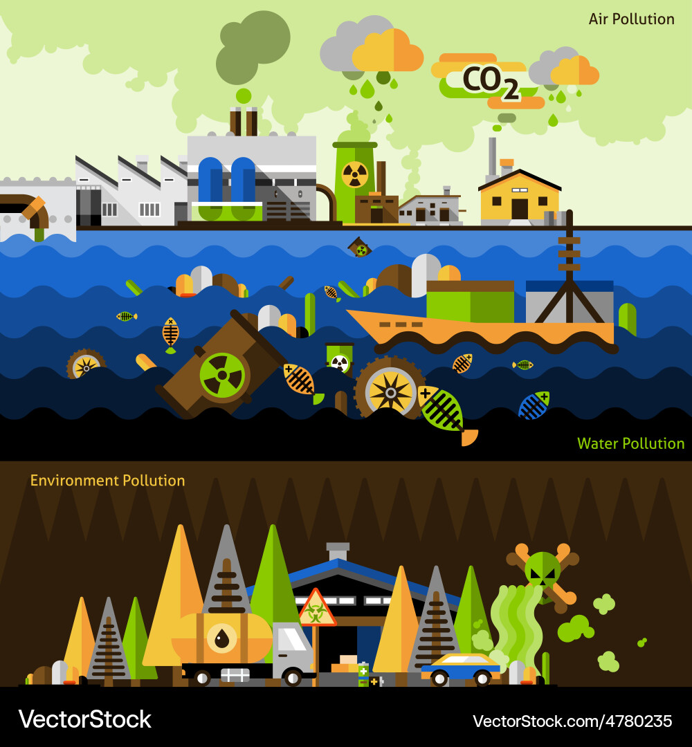 Pollution banners set Royalty Free Vector Image