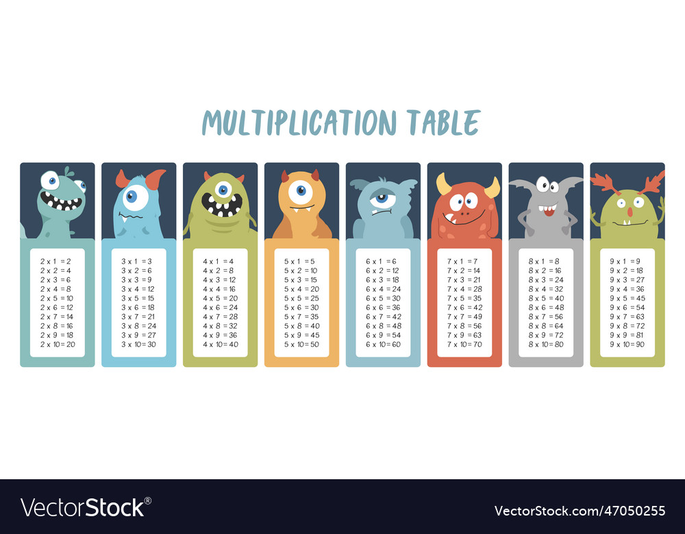 Multiplication table with cute monsters cartoon Vector Image