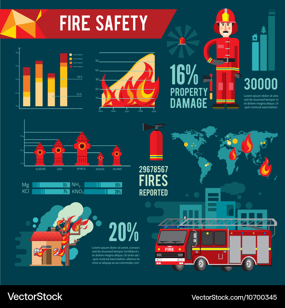 Firefighters vehicles equipment and fire brigade Vector Image