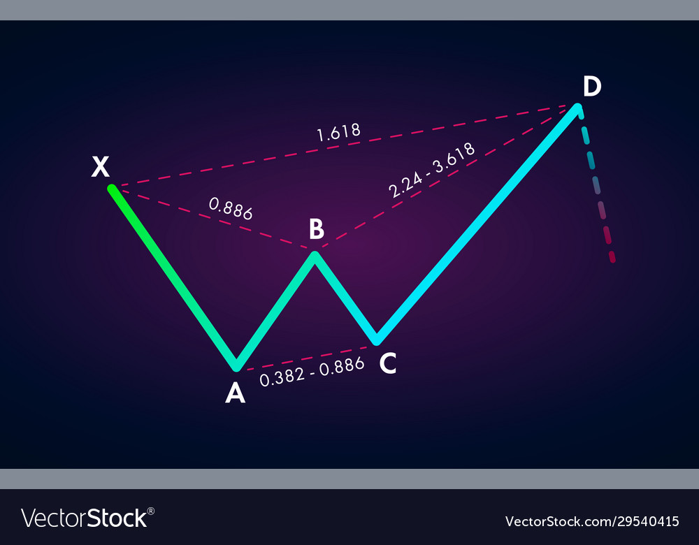 Bearish Deep Crab Trading Harmonic Patterns Vector Image