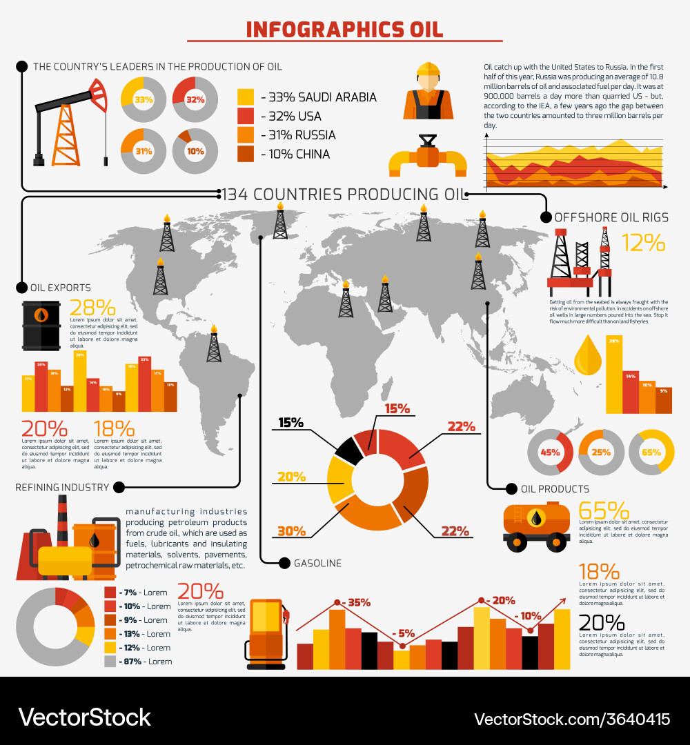 Oil Industry Infographics Royalty Free Vector Image
