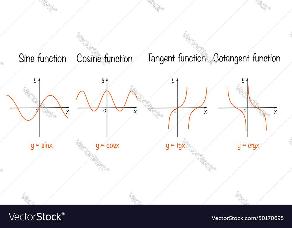 Sinus cosine tangent cotangent function Royalty Free Vector Sinus cosine tangent cotangent function Royalty Free Vector