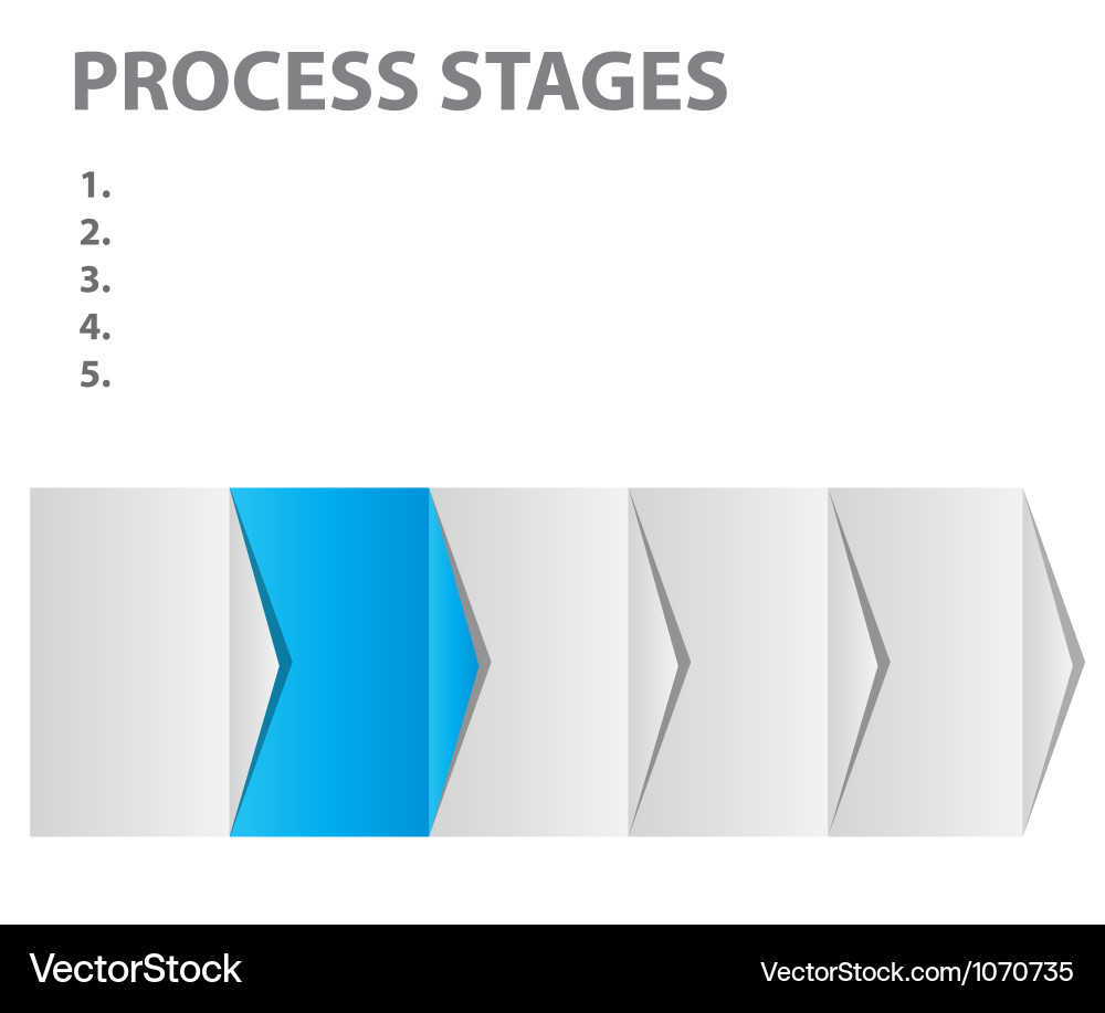 Concept of business process stages Royalty Free Vector Image