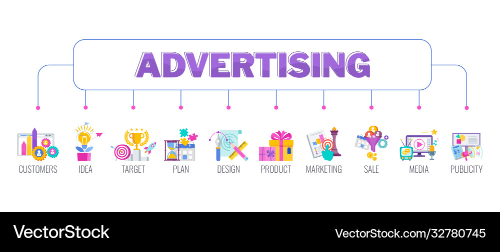 Advertising banner with set icons flat Royalty Free Vector