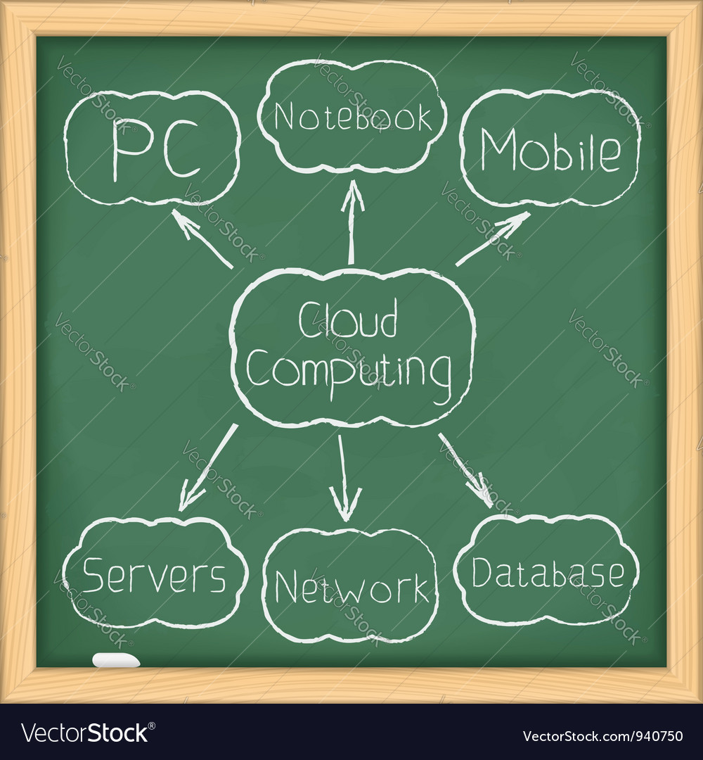 Cloud computing diagram Royalty Free Vector Image