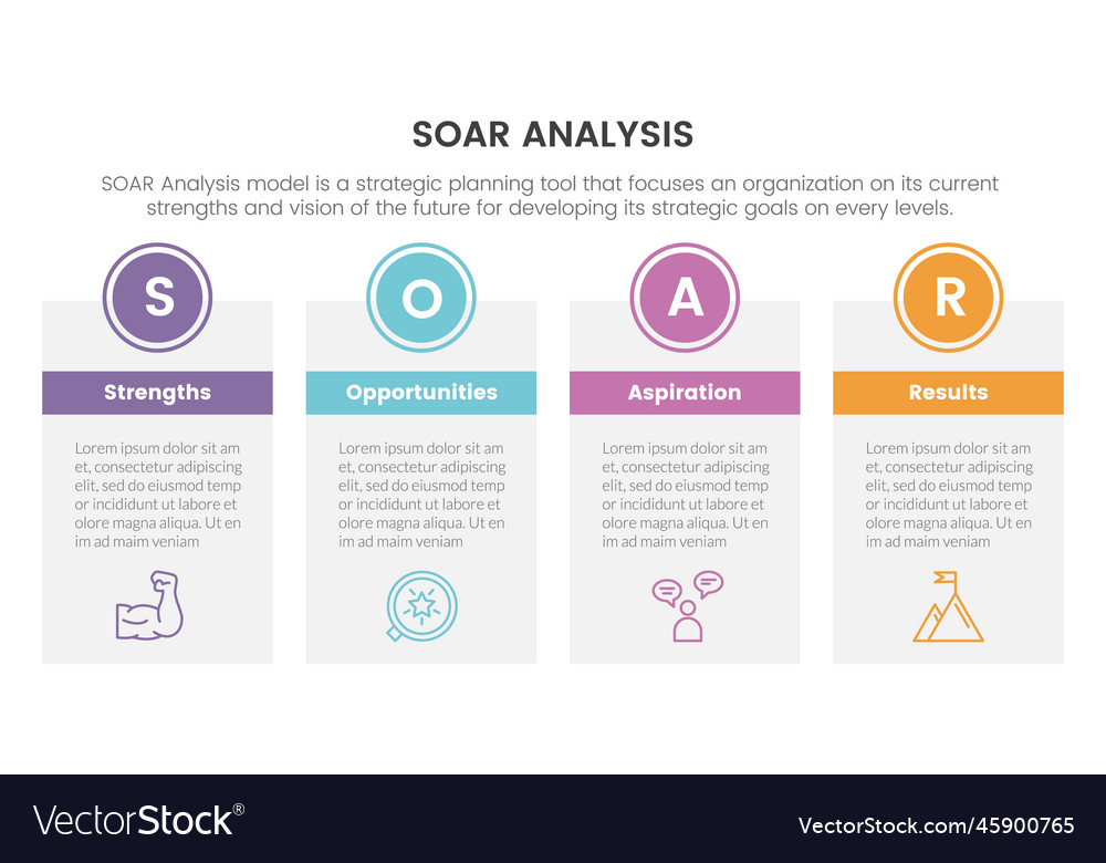 Soar analysis framework infographic Royalty Free Vector Soar analysis framework infographic Royalty Free Vector