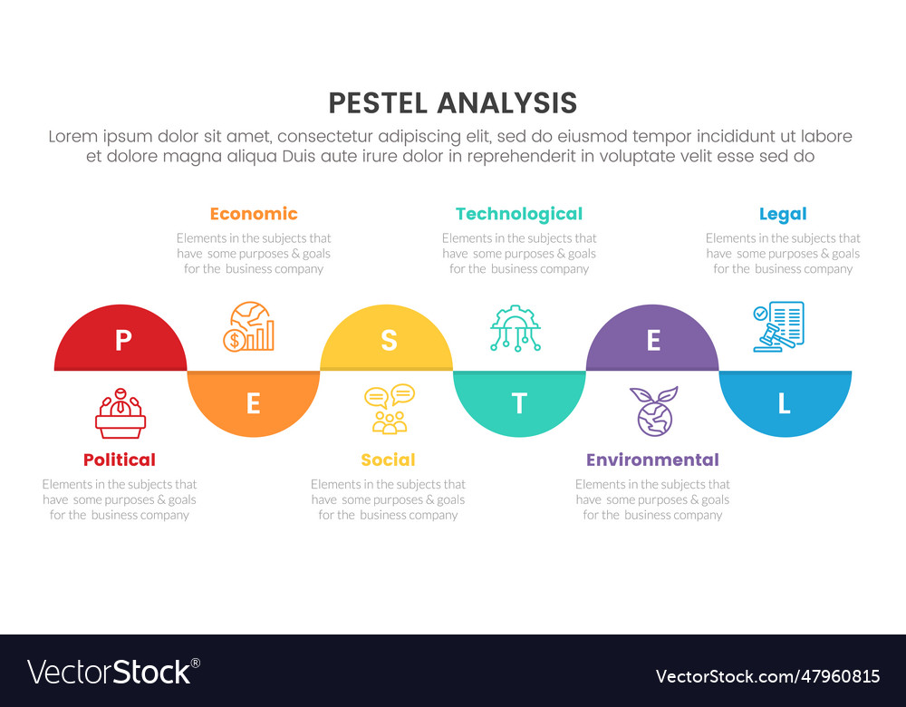 Pestel business analysis tool framework Royalty Free Vector Pestel business analysis tool framework Royalty Free Vector