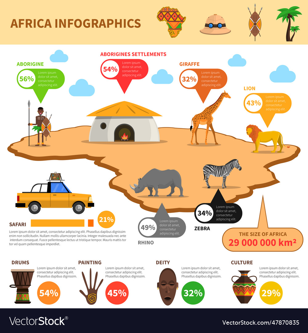 Africa infographics set africa infographics set Vector Image