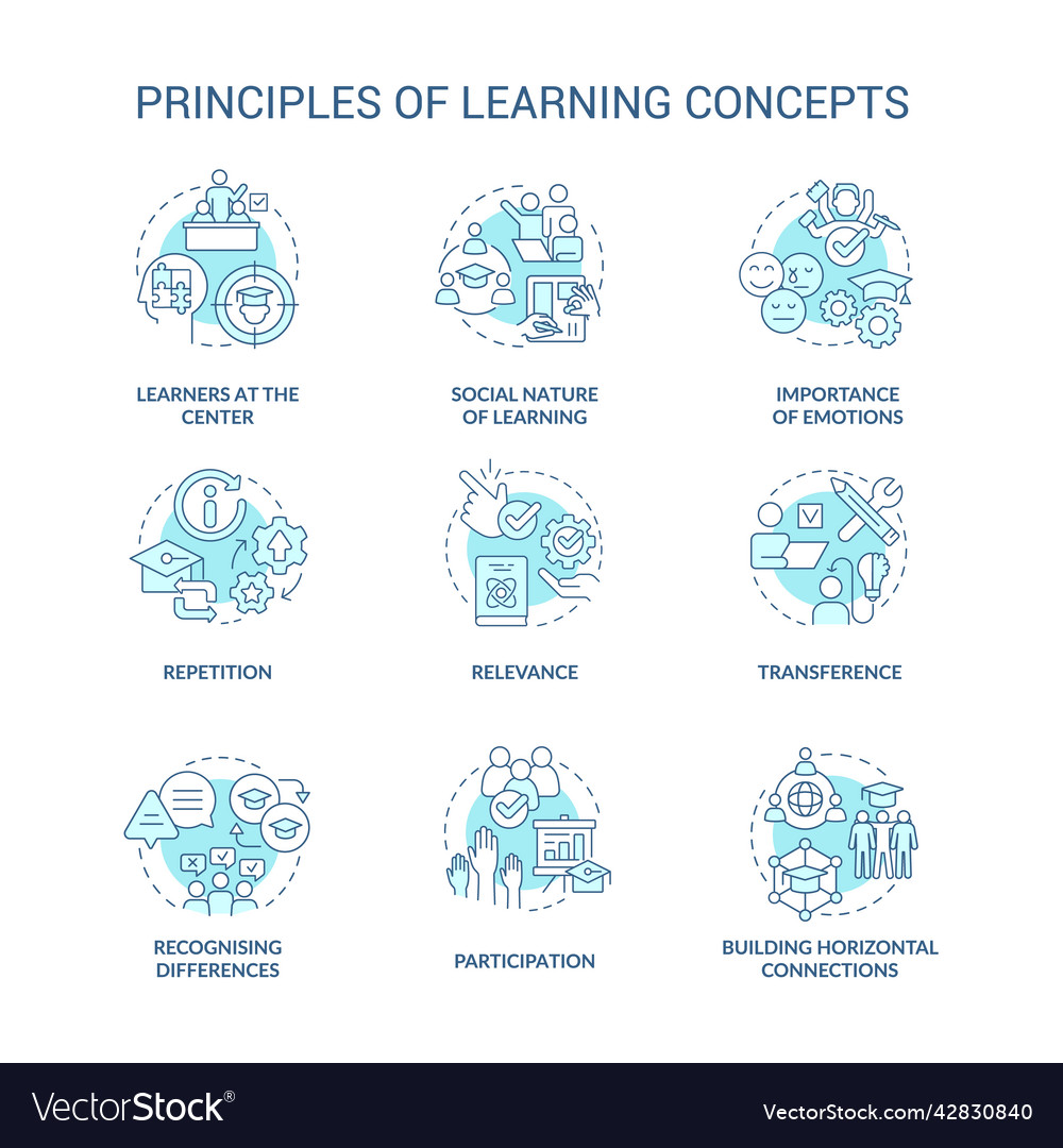 Principles of learning turquoise concept icons set