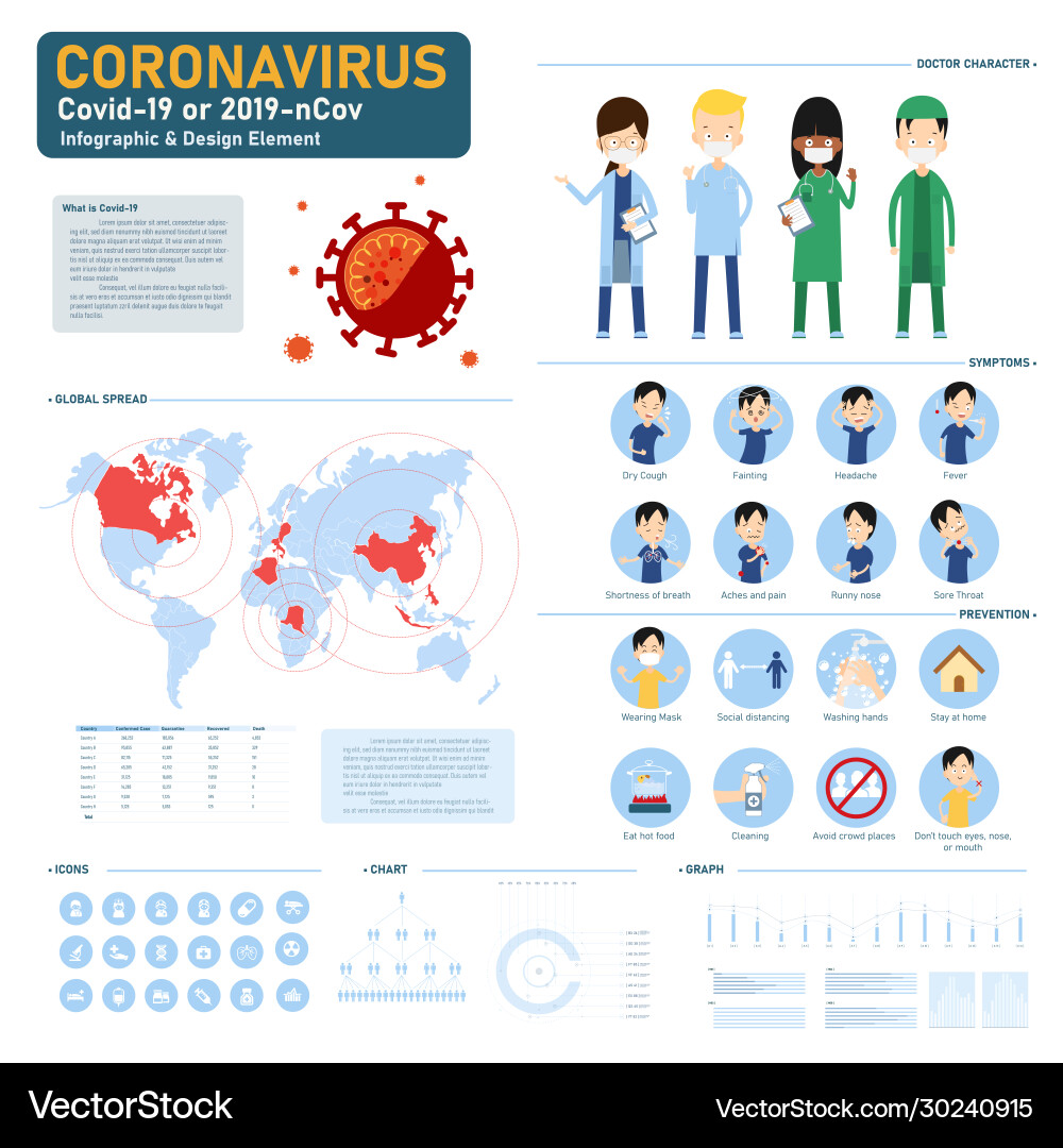 Coronavirus covid19-19 infographic design element Vector Image
