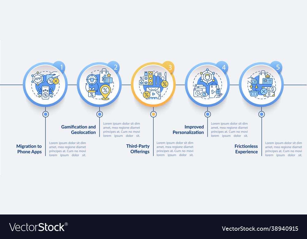 Loyalty programs progress infographic template Vector Image