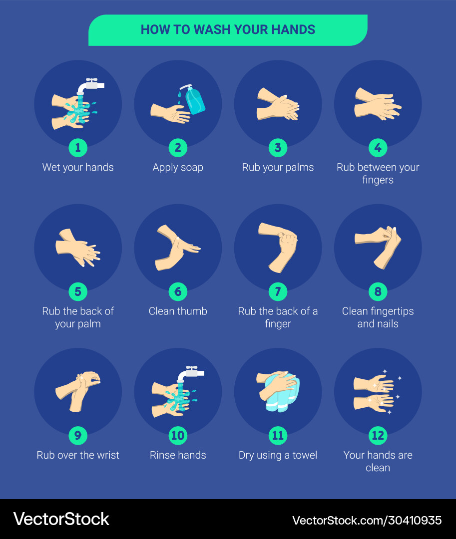 How to wash your hands properly Royalty Free Vector Image