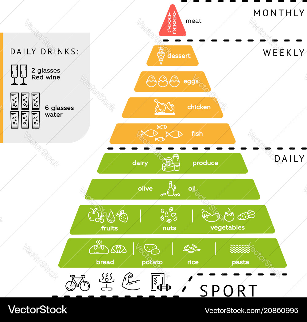 Infographics health diet Royalty Free Vector Image