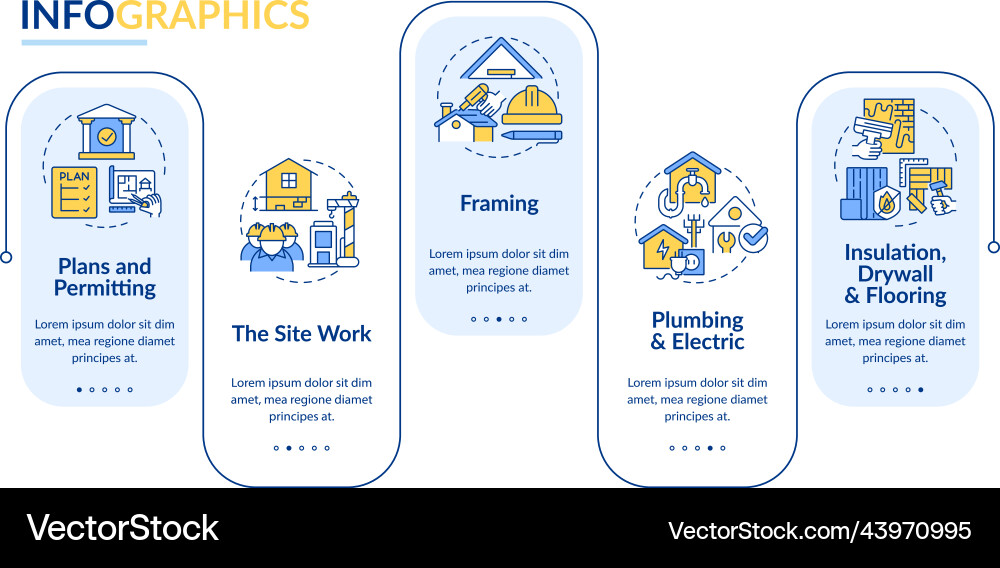 Phases of home building rectangle infographic Vector Image