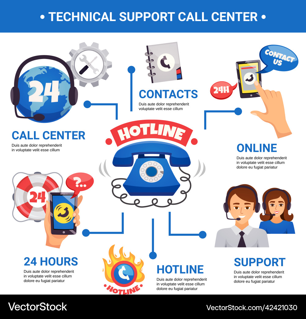 Call center hotline infographic poster Royalty Free Vector