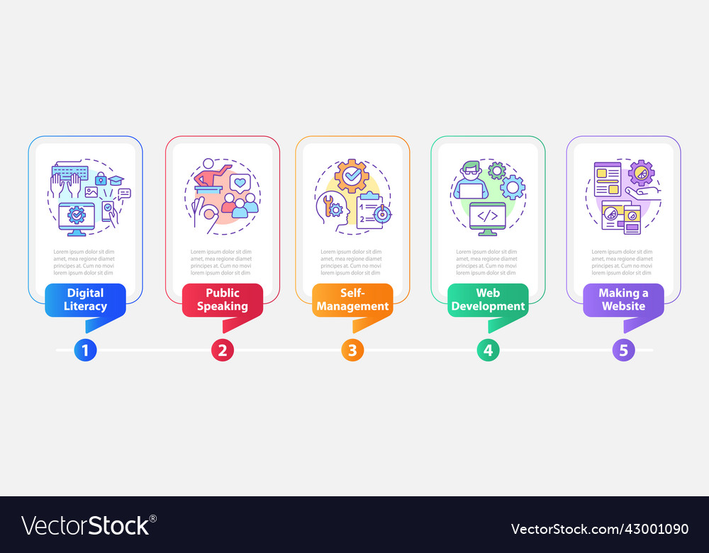 Important competencies rectangle infographic Vector Image