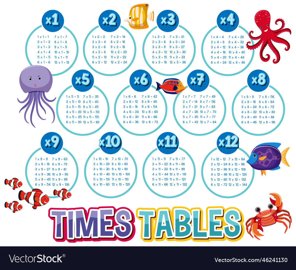Math times table chart Royalty Free Vector Image