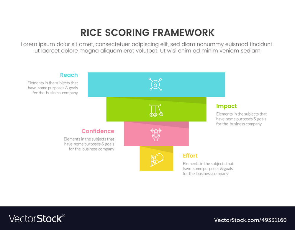 Rice Scoring Model Framework Prioritization Vector Image
