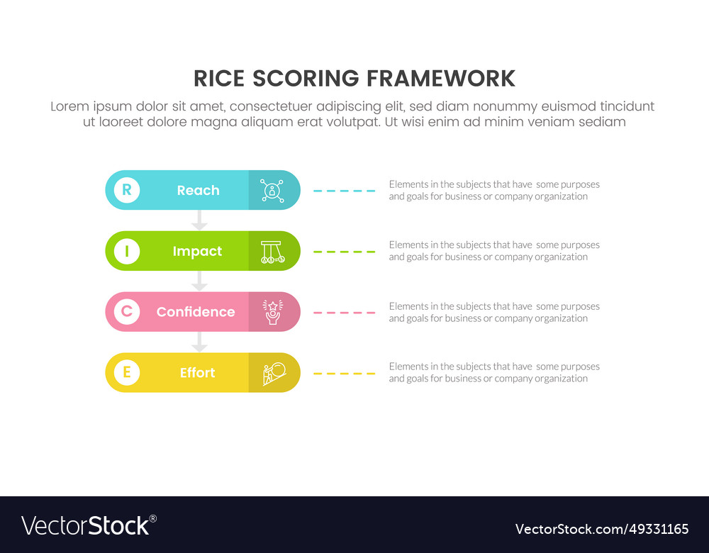 Rice scoring model framework prioritization Vector Image