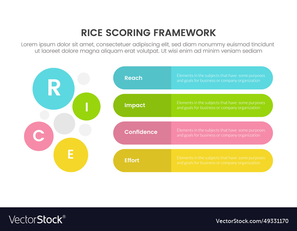 Rice scoring model framework prioritization Vector Image