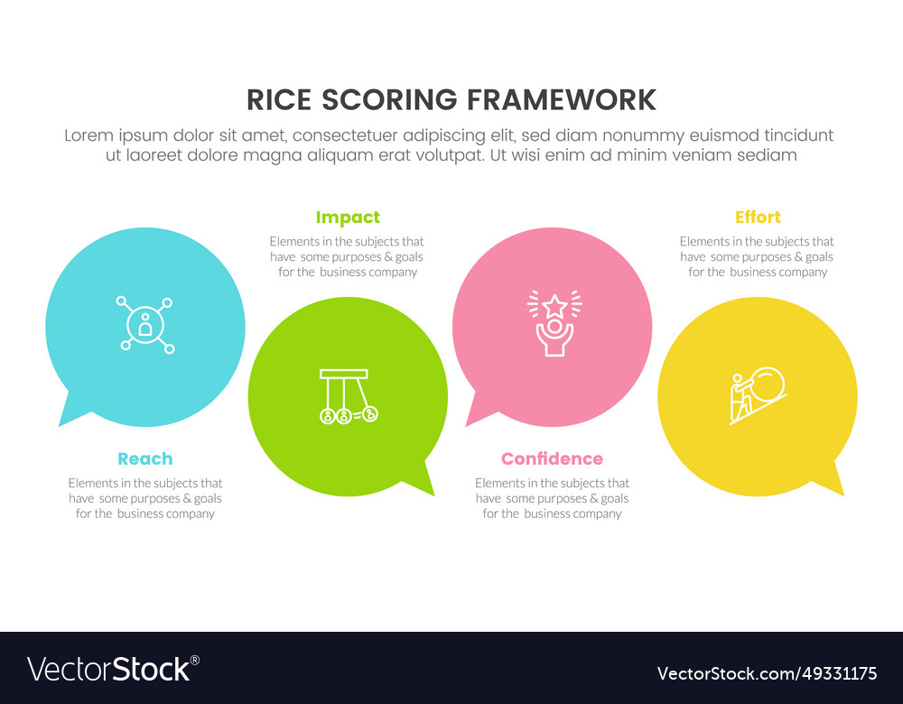 Rice scoring model framework prioritization Vector Image