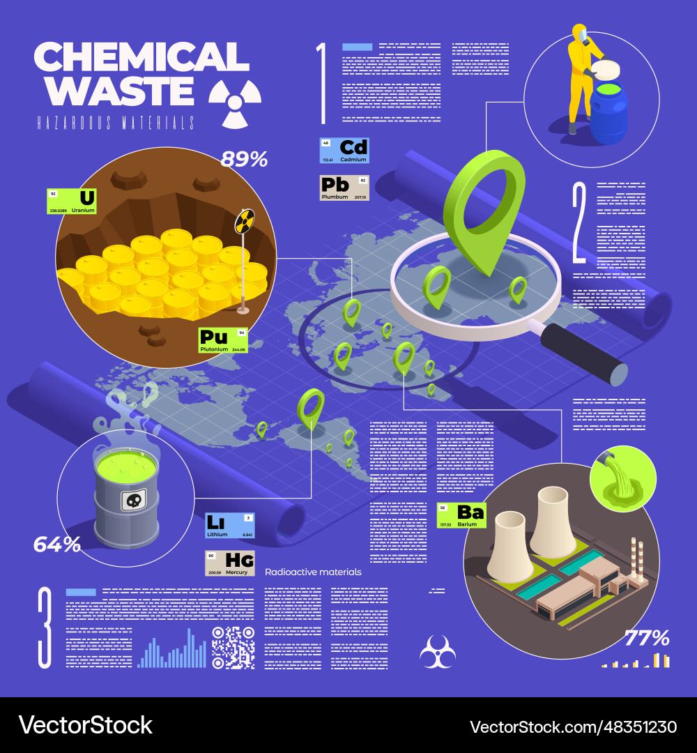 Chemical waste isometric infographics Royalty Free Vector