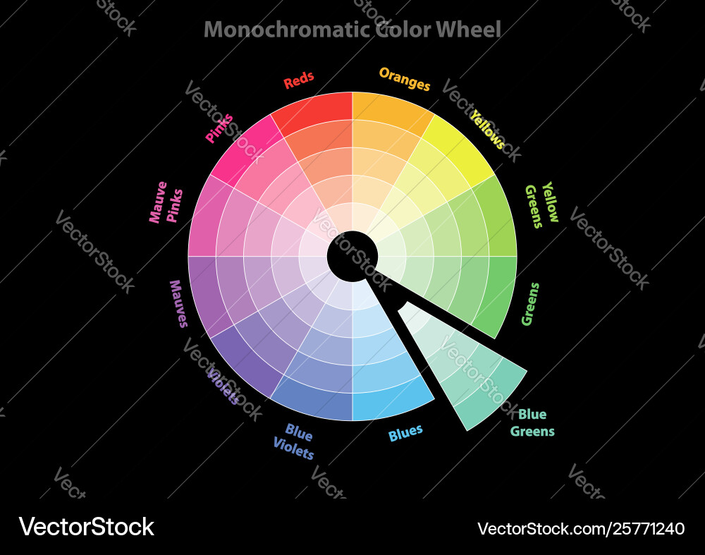 Monochromatic color wheel scheme theory Royalty Free Vector