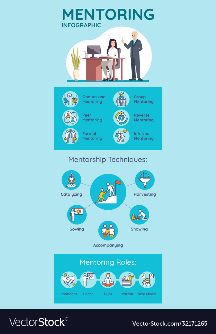 Mentoring infographic template Royalty Free Vector Image