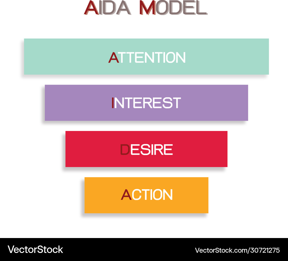 Business concepts funnel aida model with 4 Vector Image