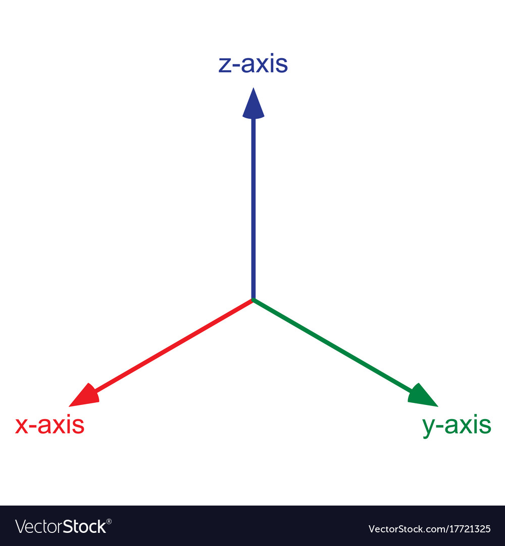 3d Axis Colored On White Background Royalty Free Vector