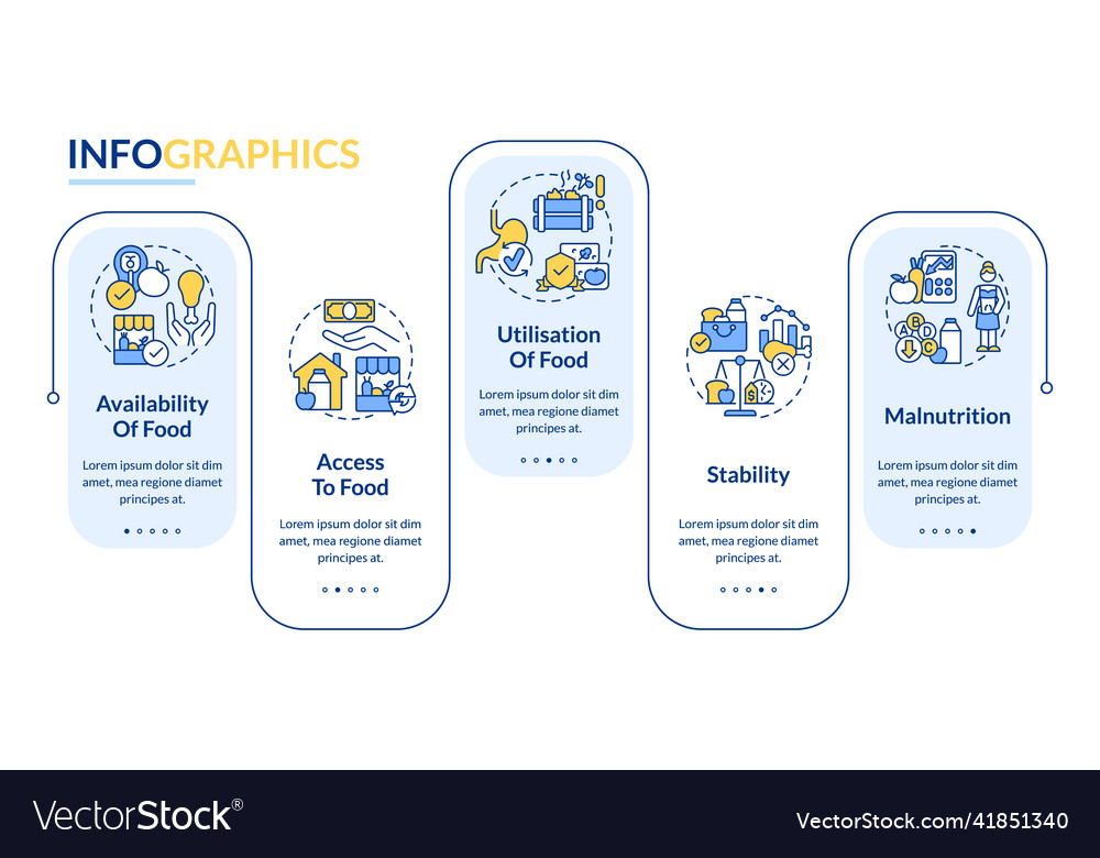 Food security basic definitions rectangle Vector Image