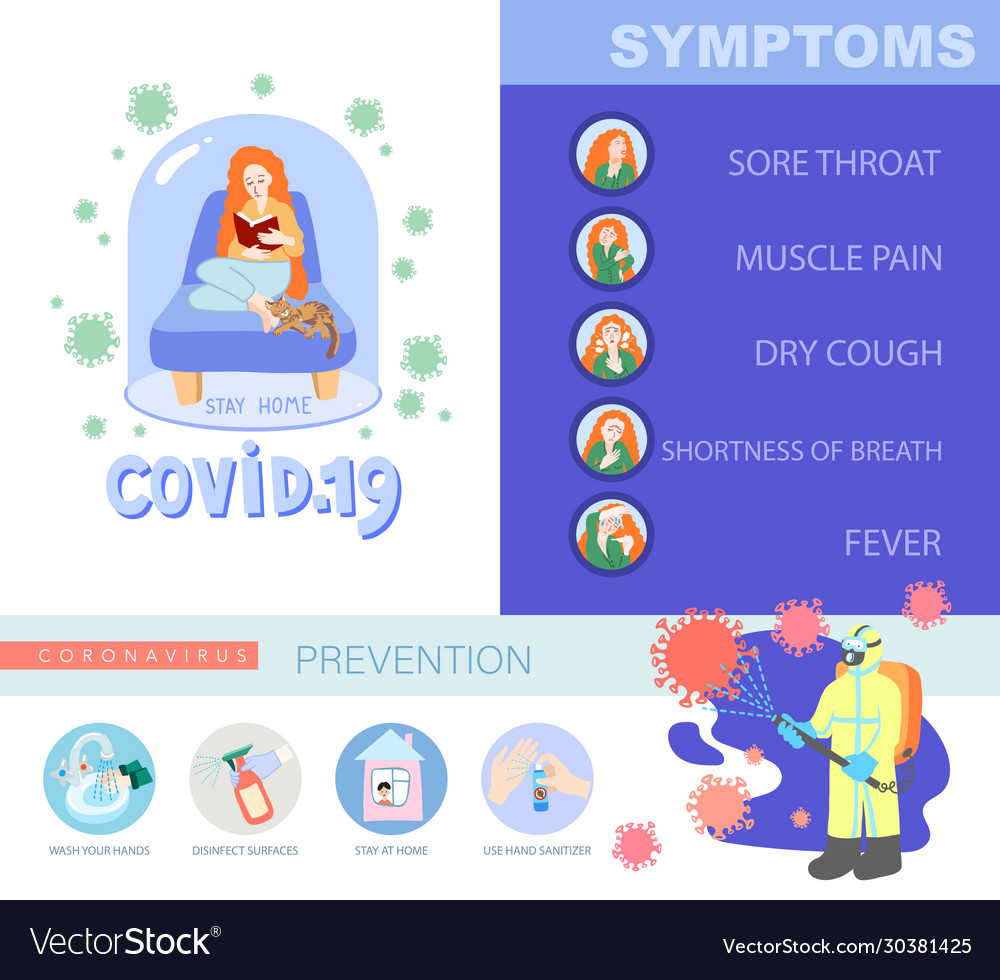 Information poster about coronavirus covid-19 Vector Image