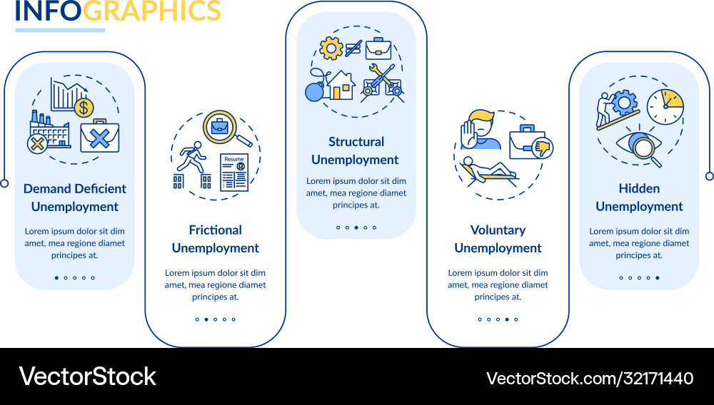 Employment crisis types infographic template Vector Image
