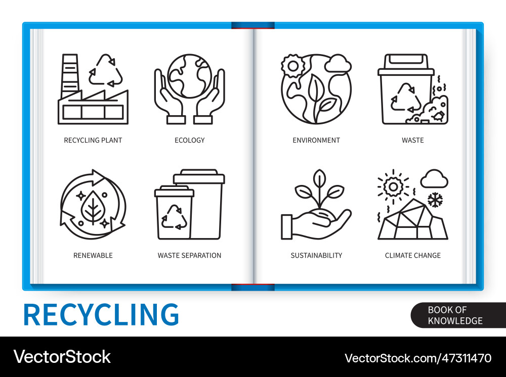 Recycling infographics linear icons collection Vector Image