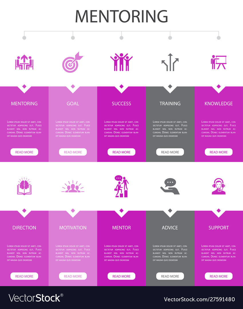 Mentoring infographic 10 option ui design Vector Image