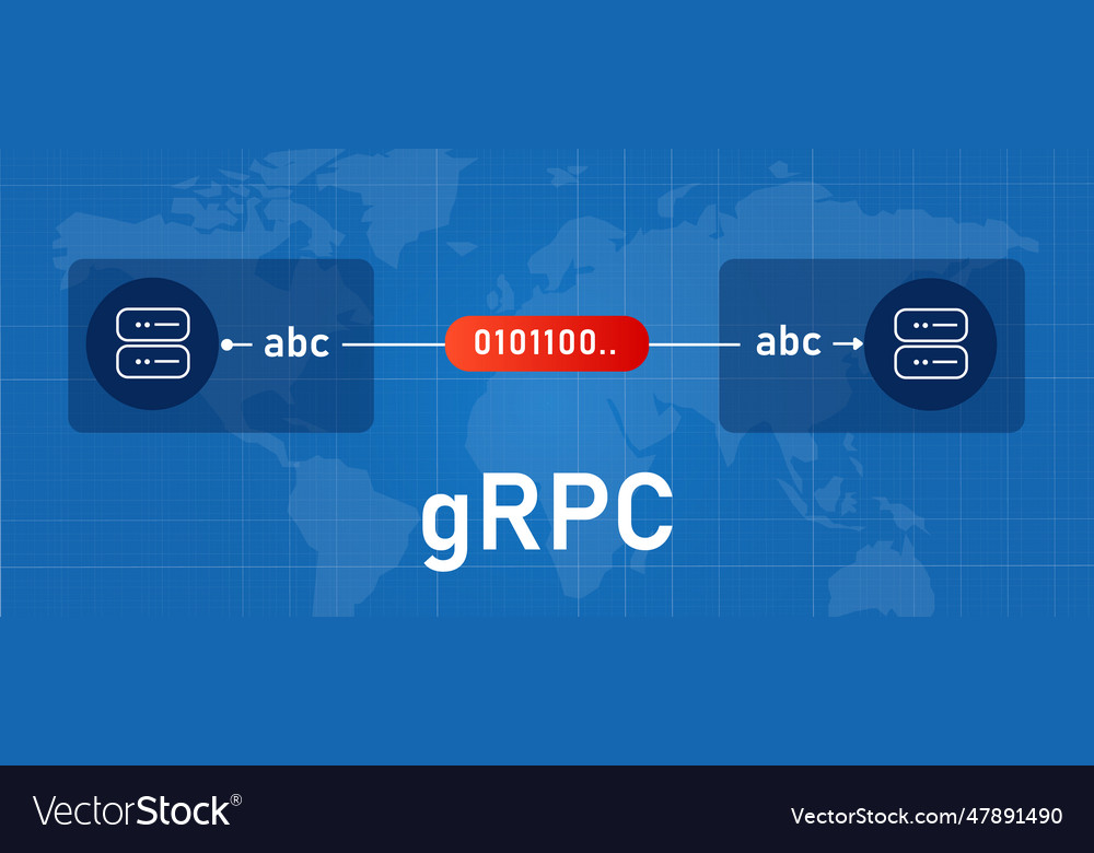 Grpc high performance remote procedure call Vector Image Grpc high performance remote procedure call Vector Image