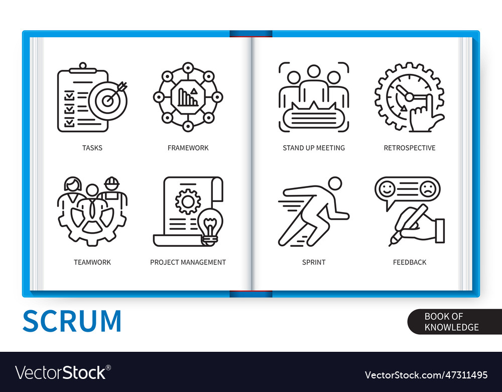 Scrum infographics linear icons collection Vector Image