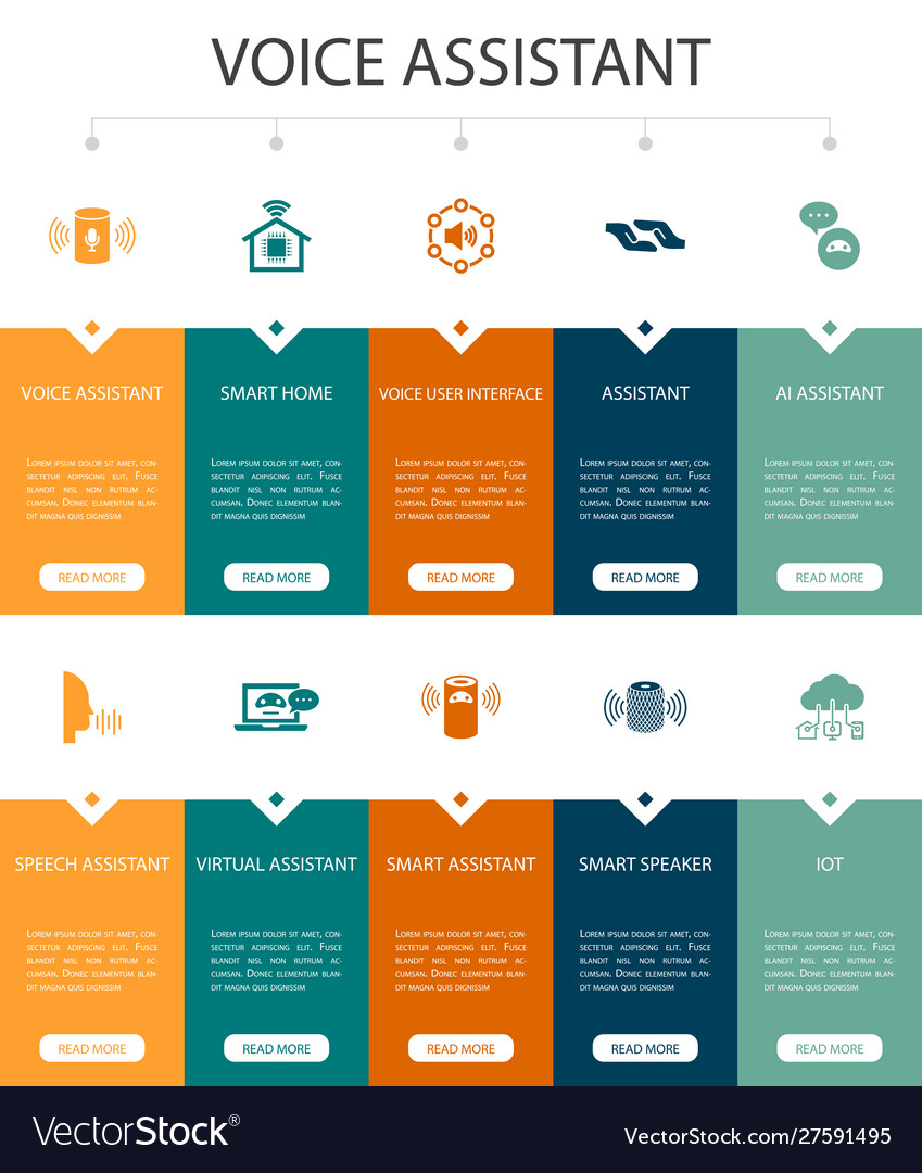 Voice assistant infographic 10 option ui design Vector Image