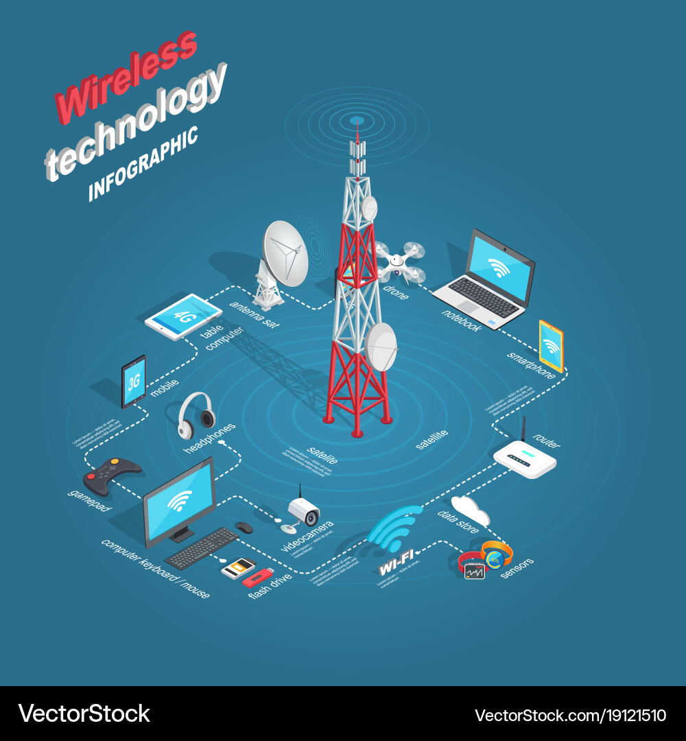 Set of wireless technology infographic flat theme Vector Image