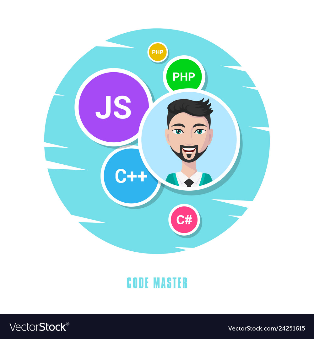 Programmer Man Character Royalty Free Vector Image