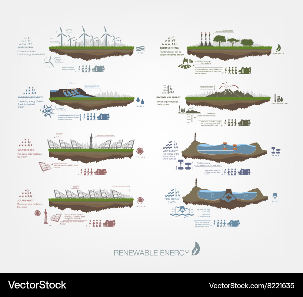 Renewable energy in examples of Royalty Free Vector Image