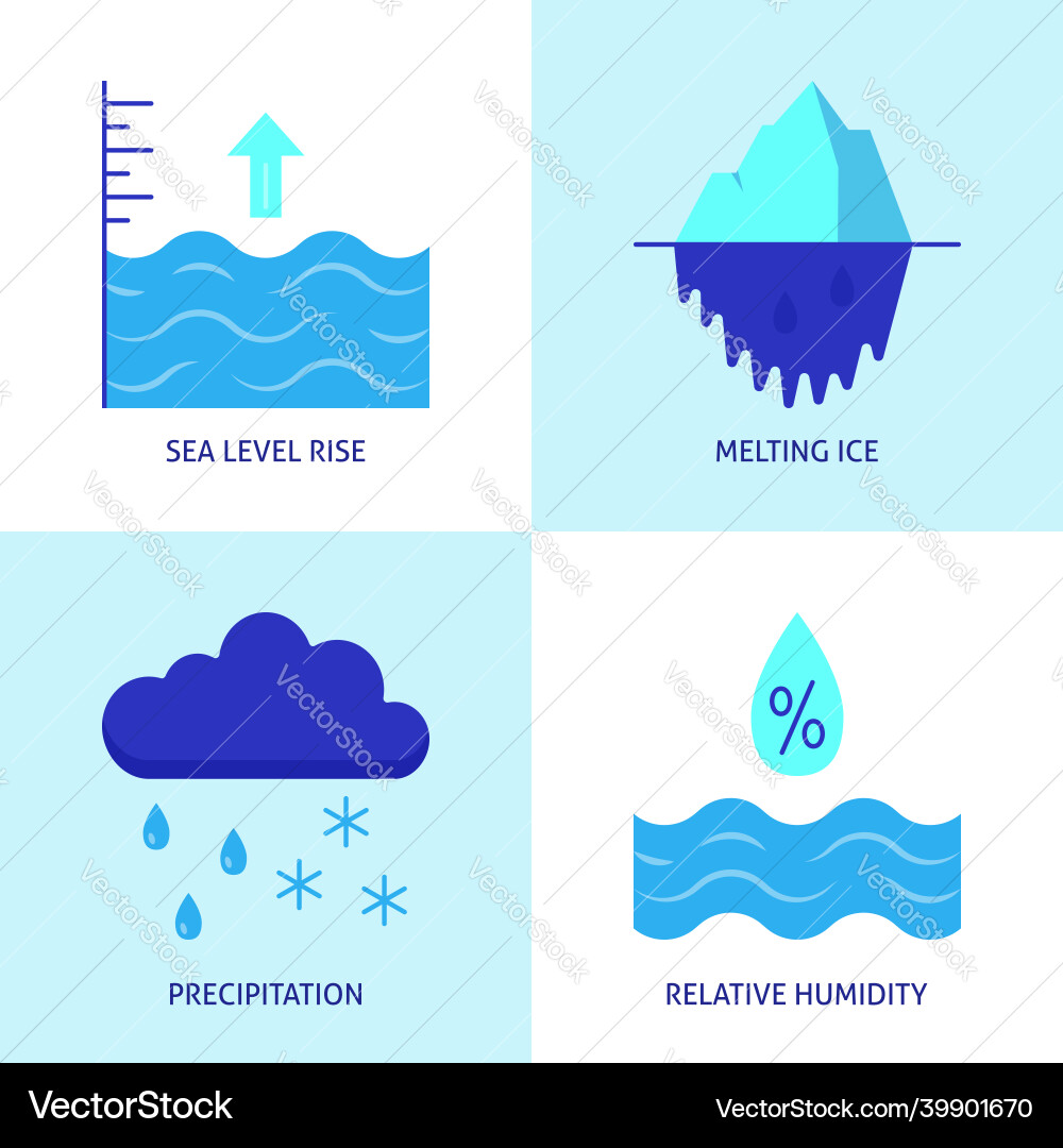 Ecology and climate change icon set in flat style Vector Image
