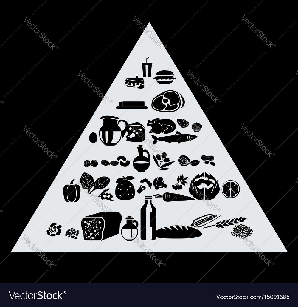 Foodpyramid Royalty Free Vector Image - VectorStock
