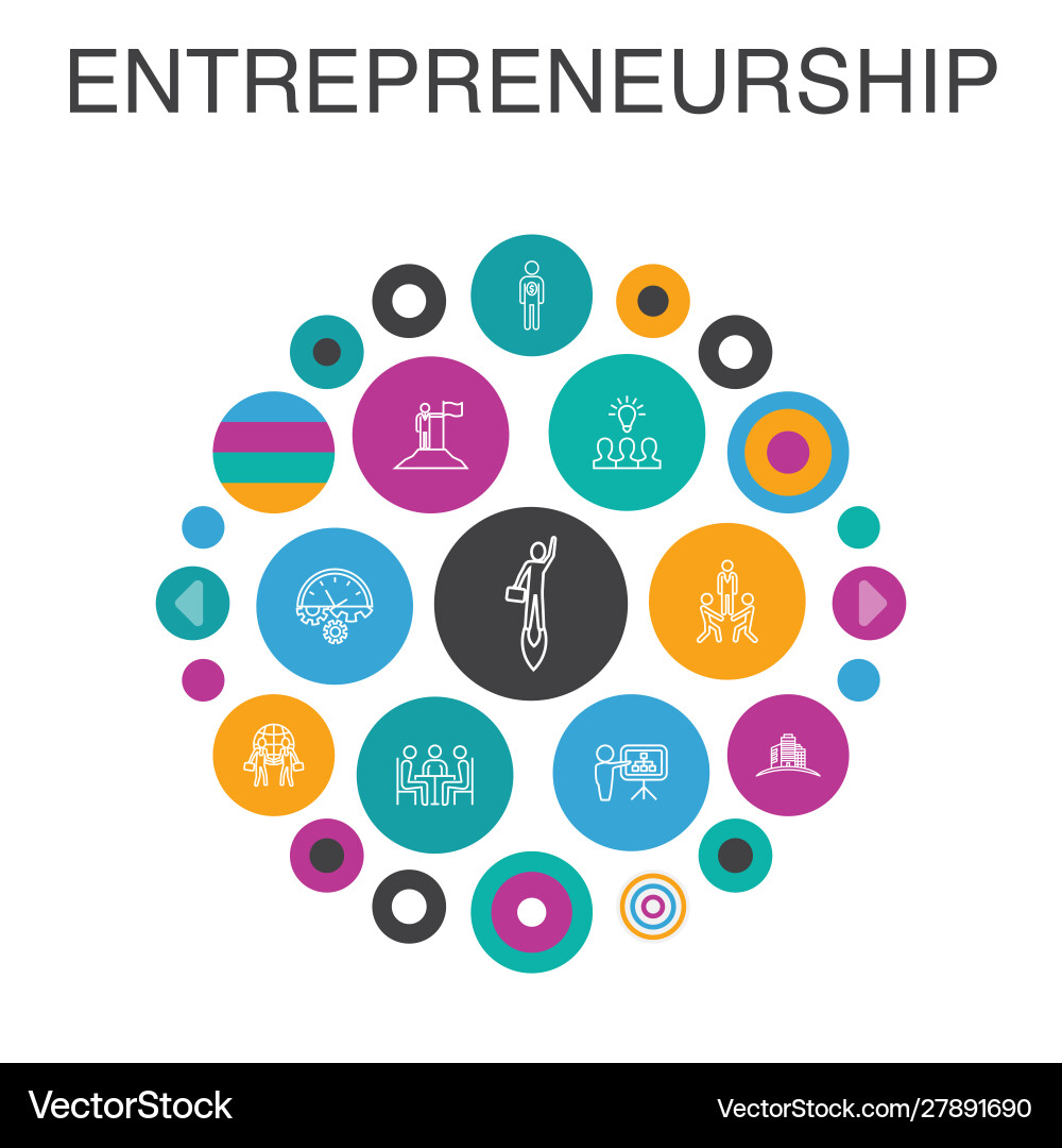 Entrepreneurship infographic circle concept smart Vector Image